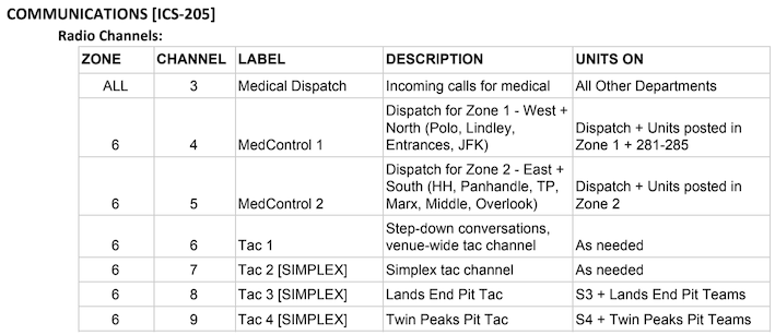 Pace Plan